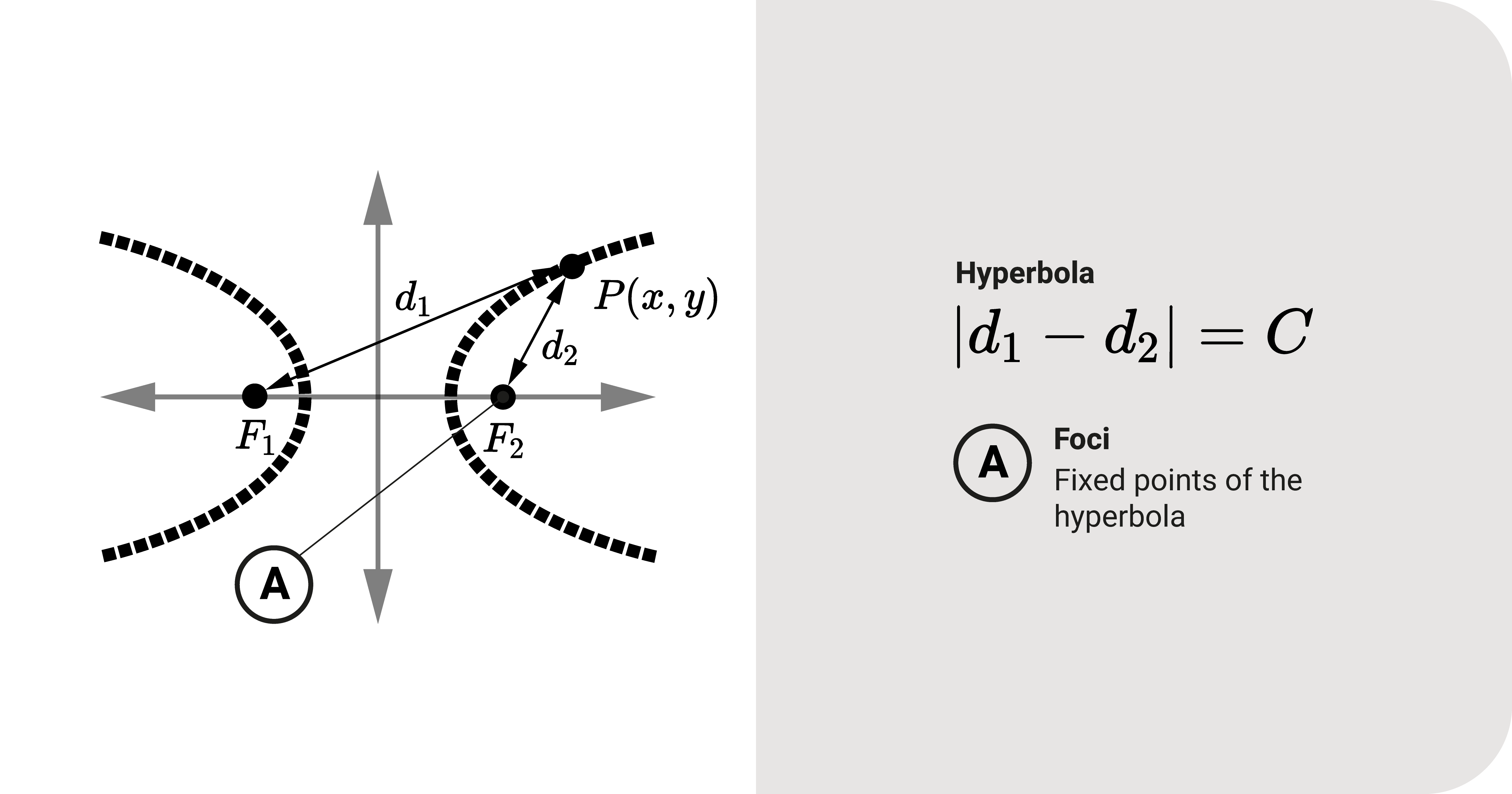 Geometry of the Hyperbola - Geometry | WeTheStudy